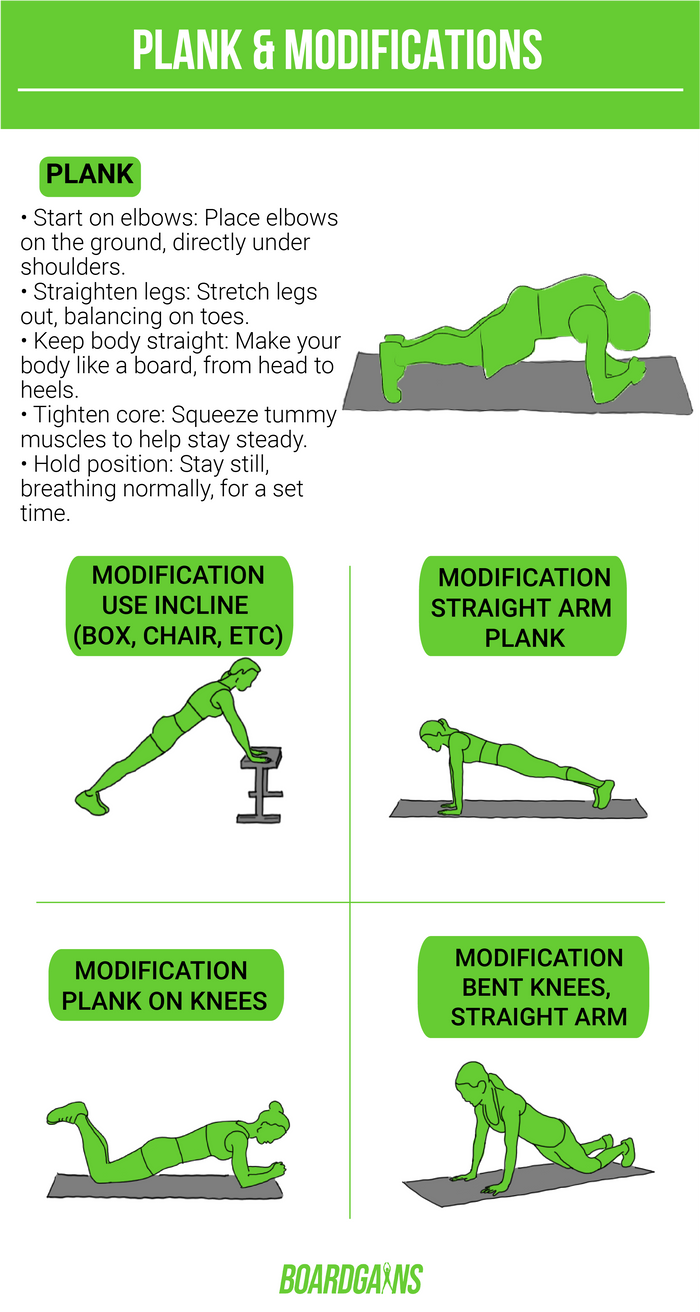 Plank Exercise: A Comprehensive Guide to the Ultimate Core Workout