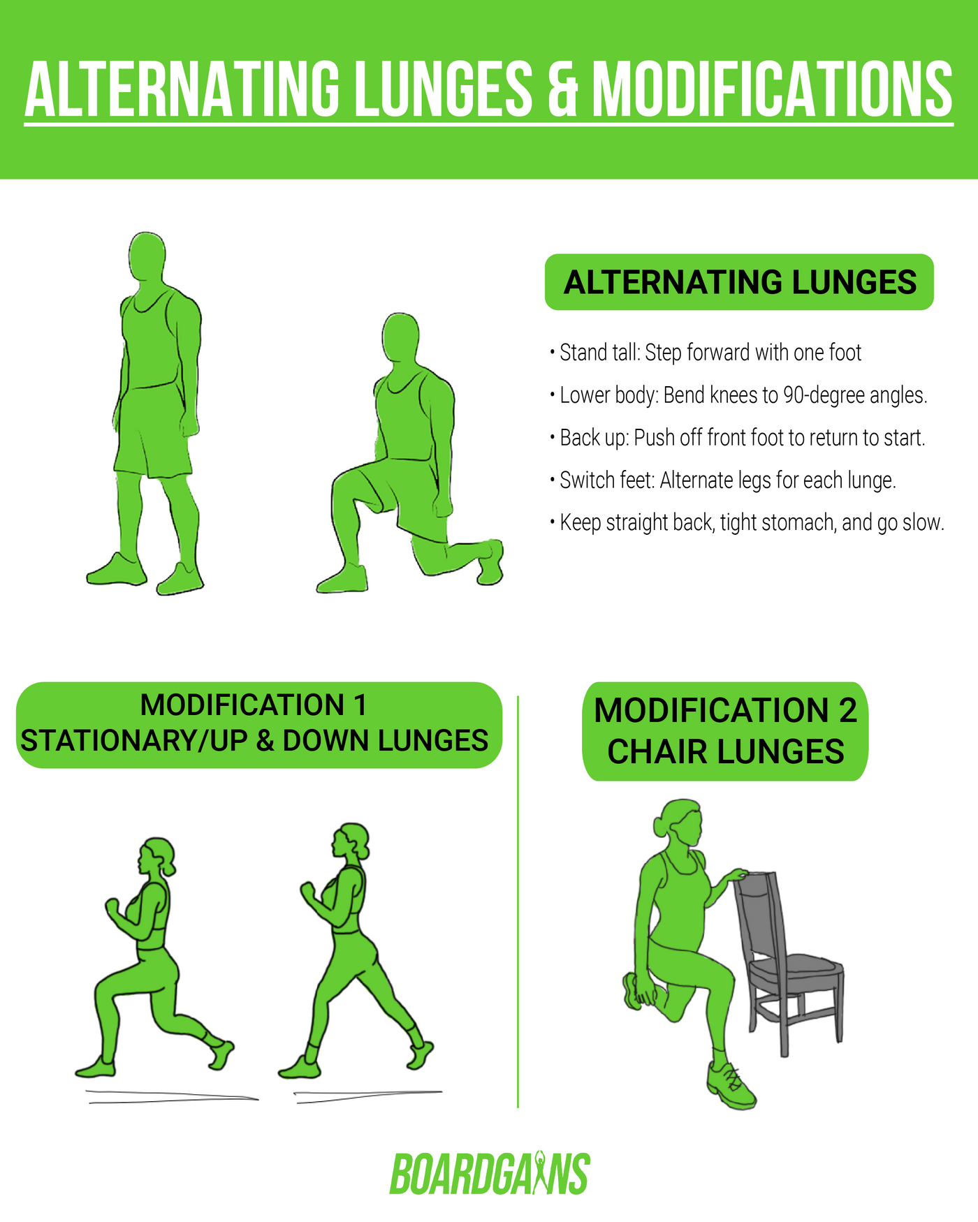The Ultimate Guide to Lunges: Benefits, Tips and Correct Technique
