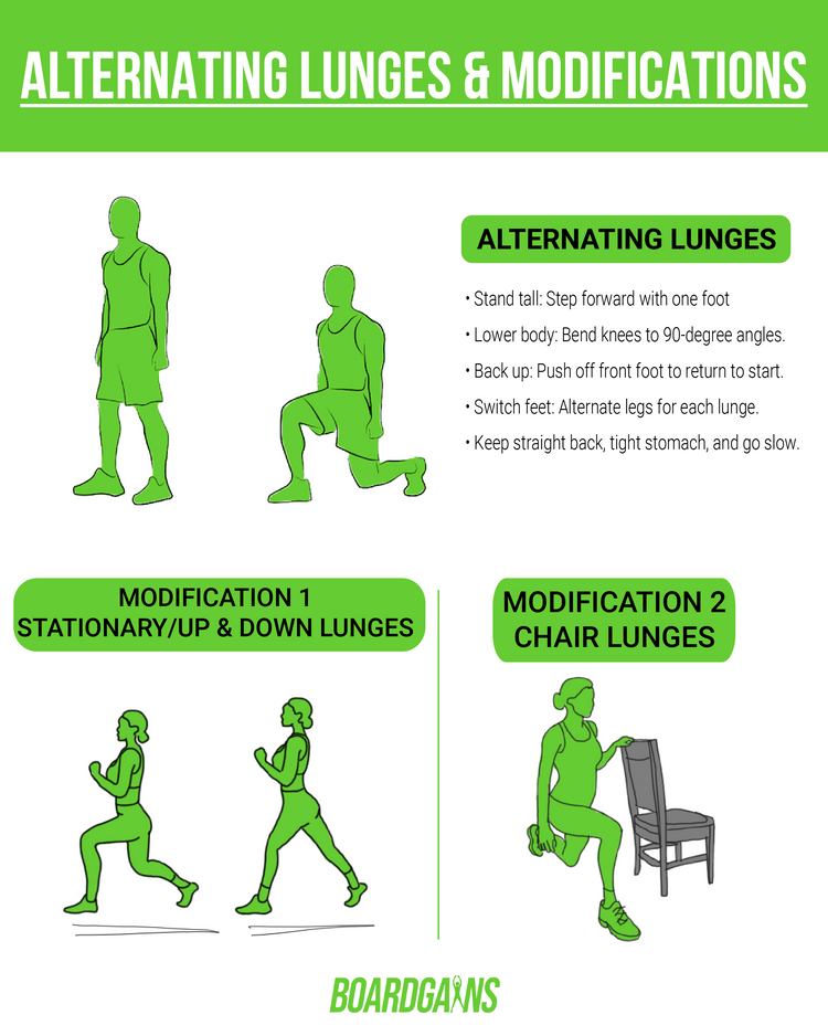 The Ultimate Guide to Lunges: Benefits, Tips and Correct Technique ...